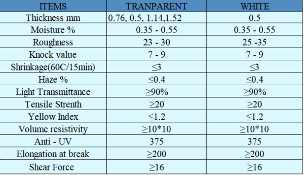 PVB Film UAE | High-Quality Laminated Glass by Fuyin Group